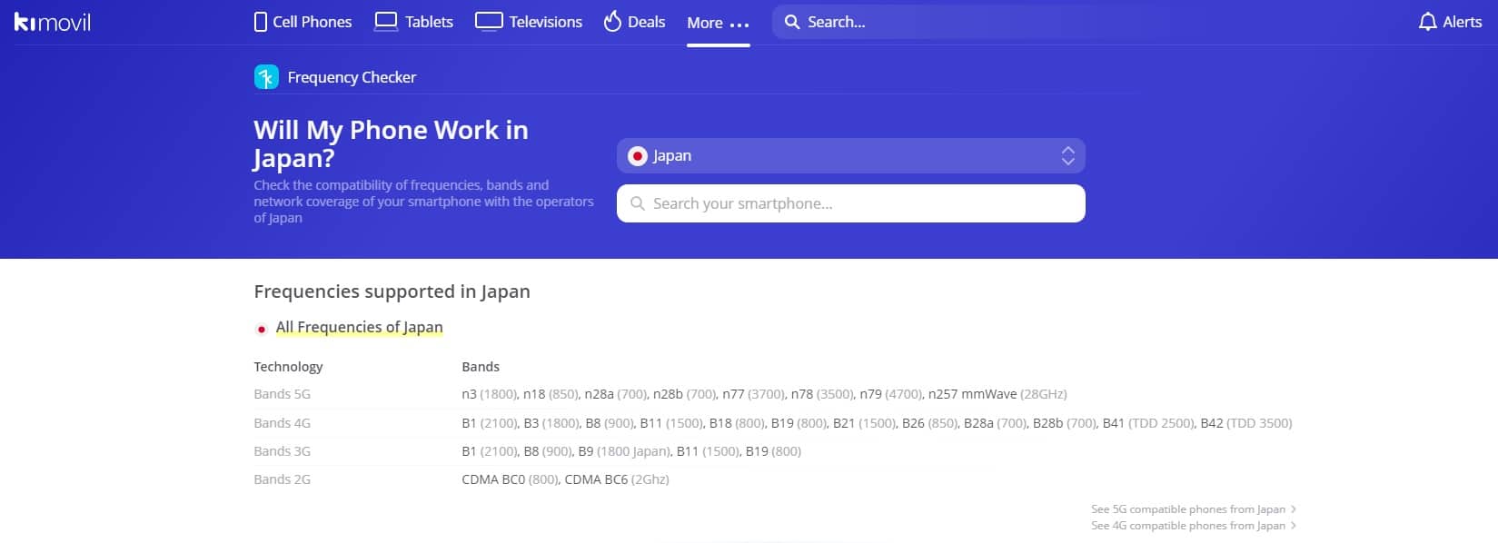 How to know if your cell phone works in Japan - Holafly