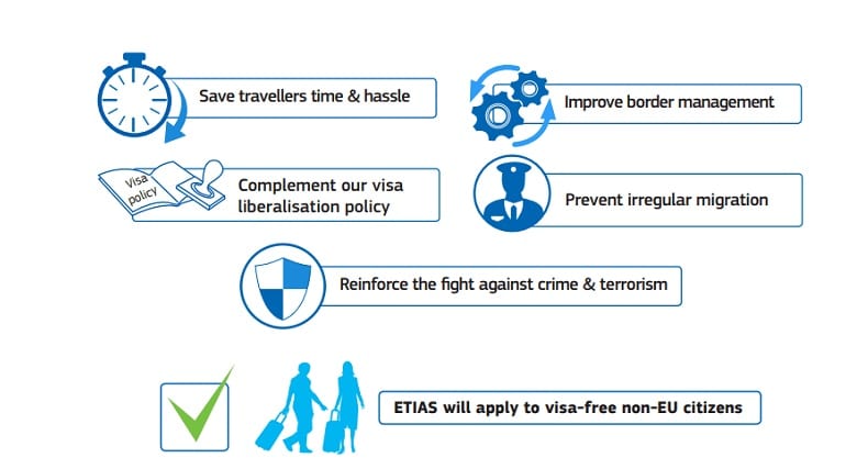 European Travel Permit (ETIAS): Effortless exploration of Europe - Holafly