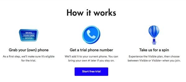 How to get an eSIM free trial with mobile data - Holafly