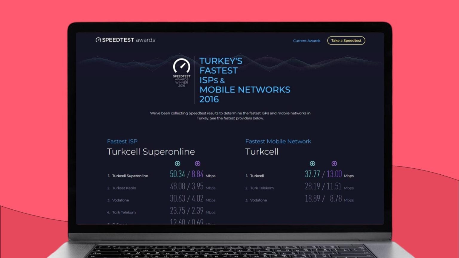 How to get and activate a Turkcell eSIM Turkey - Holafly