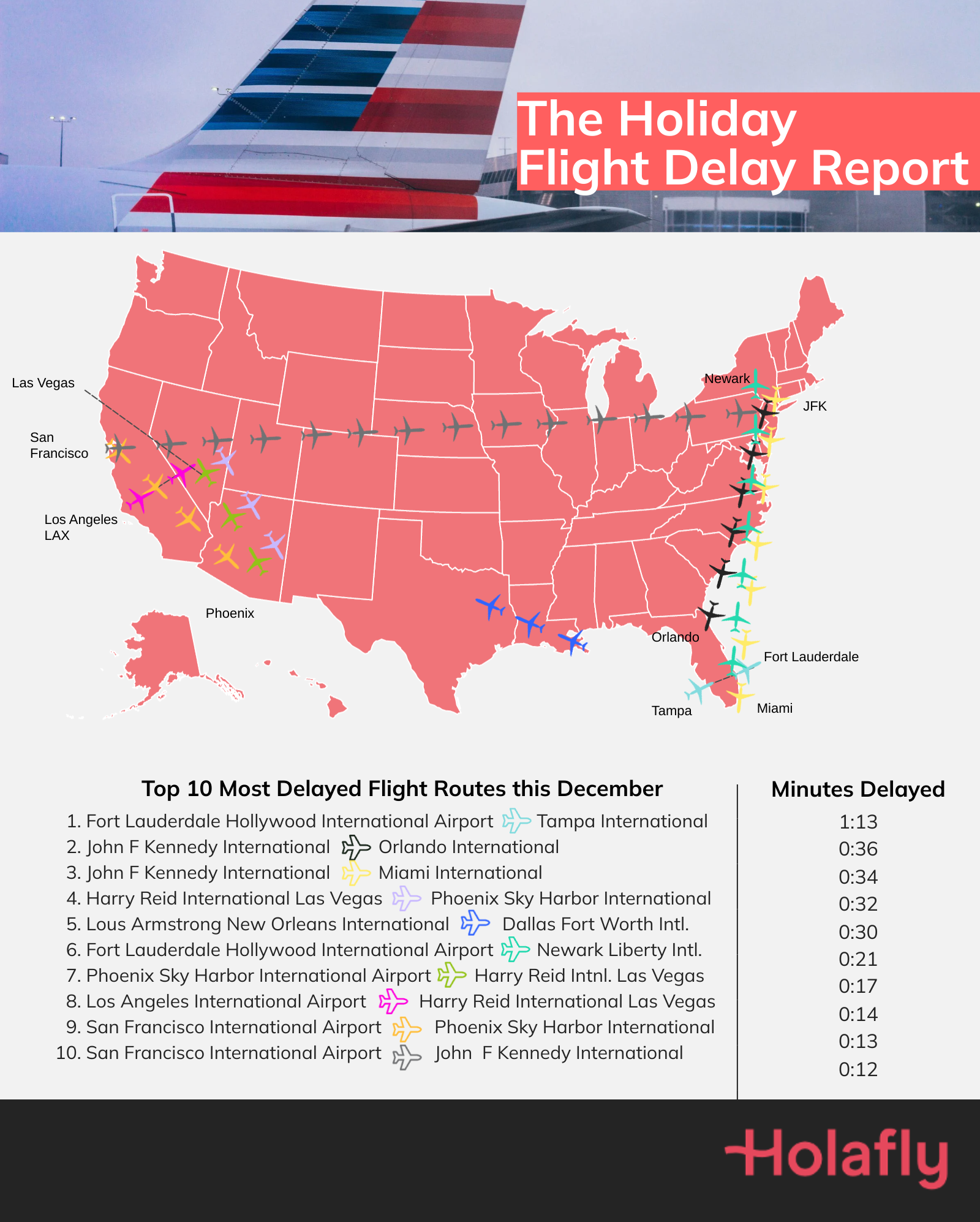The 2024 Holiday Flight Delay Report: What are the best and worst ...