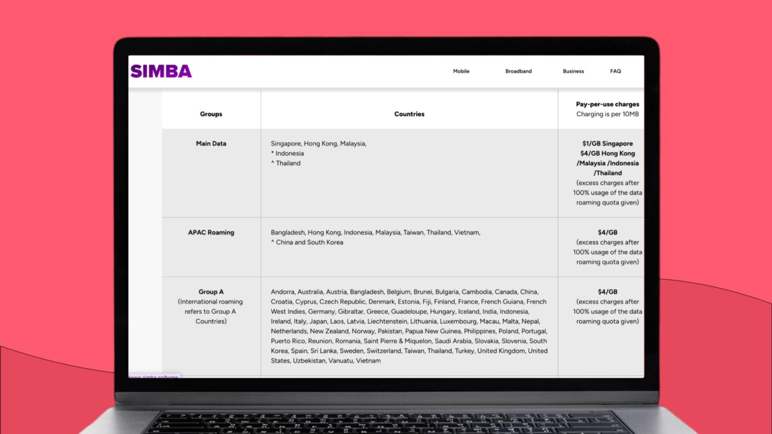 SIMBA APAC roaming: Coverage, data allowance, and price - Holafly