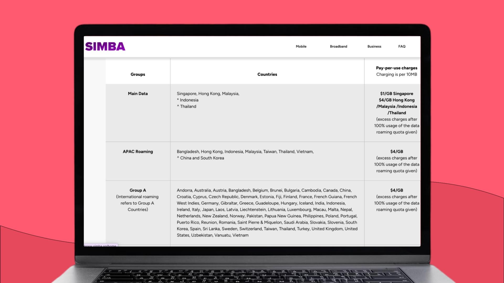 SIMBA APAC roaming: Coverage, data allowance, and price - Holafly