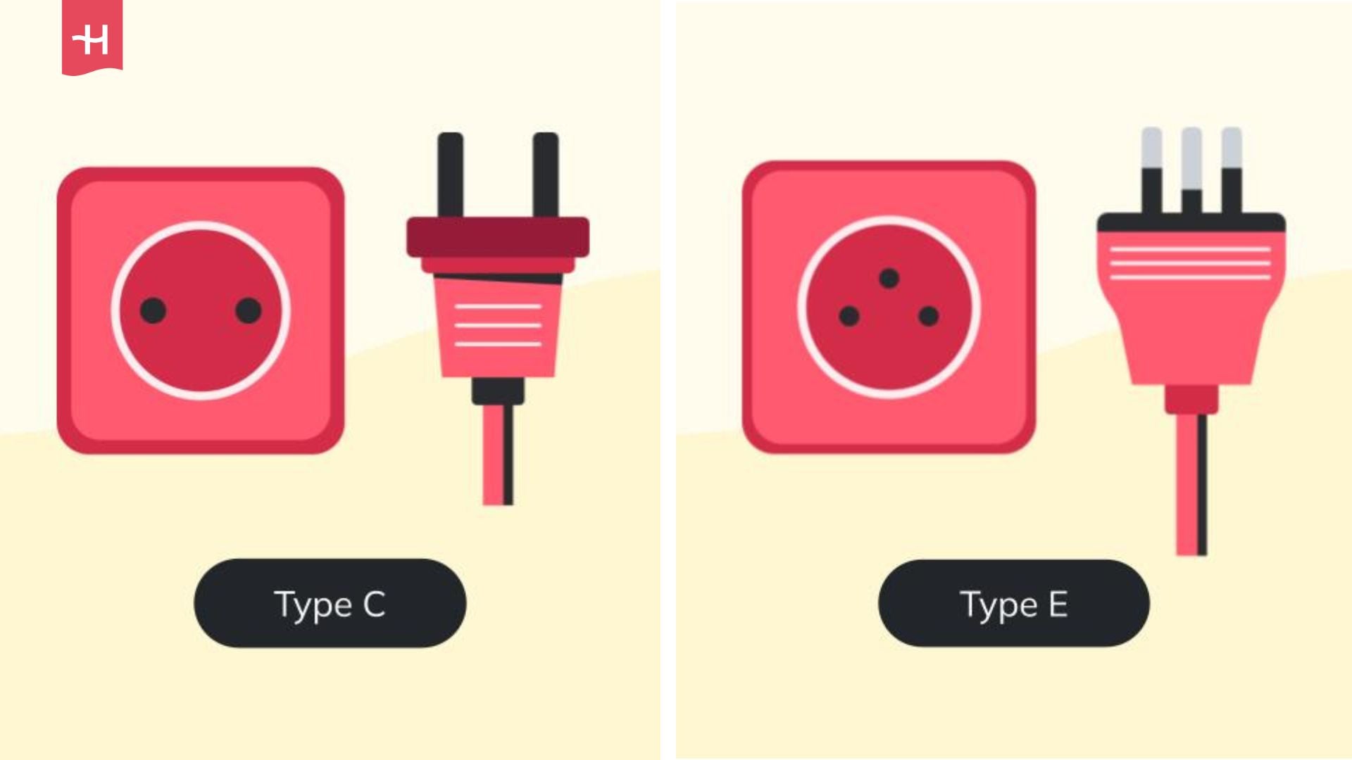 France plug type: Complete adapter guide for travellers