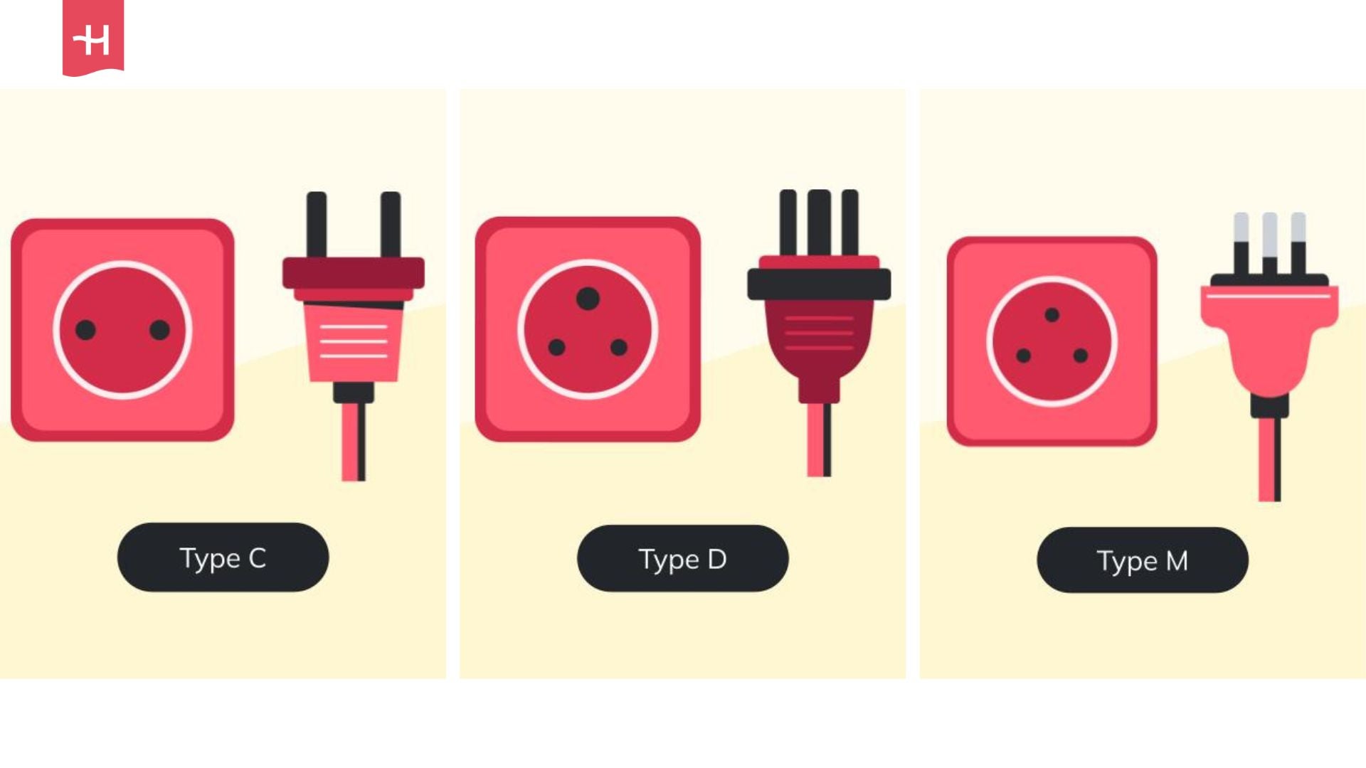 India plug type: Complete adapter guide for travellers