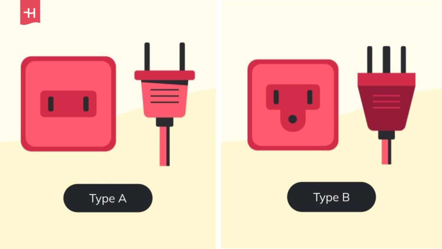 US plug type: Complete adapter guide for travellers