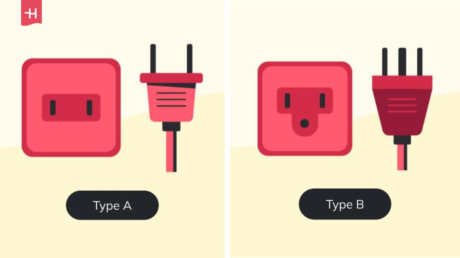 US plug type: Complete adapter guide for travellers