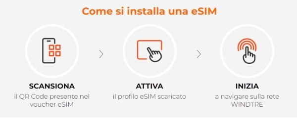 eSIM Windtre: tariffe, richiesta e attivazione online | Holafly