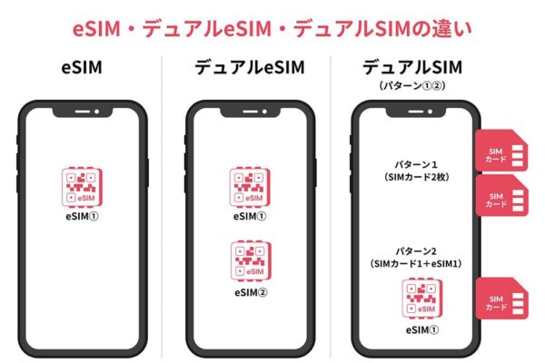 【最新】デュアルeSIMの対応機種・2回線設定・海外用eSIMを解説 - Holafly